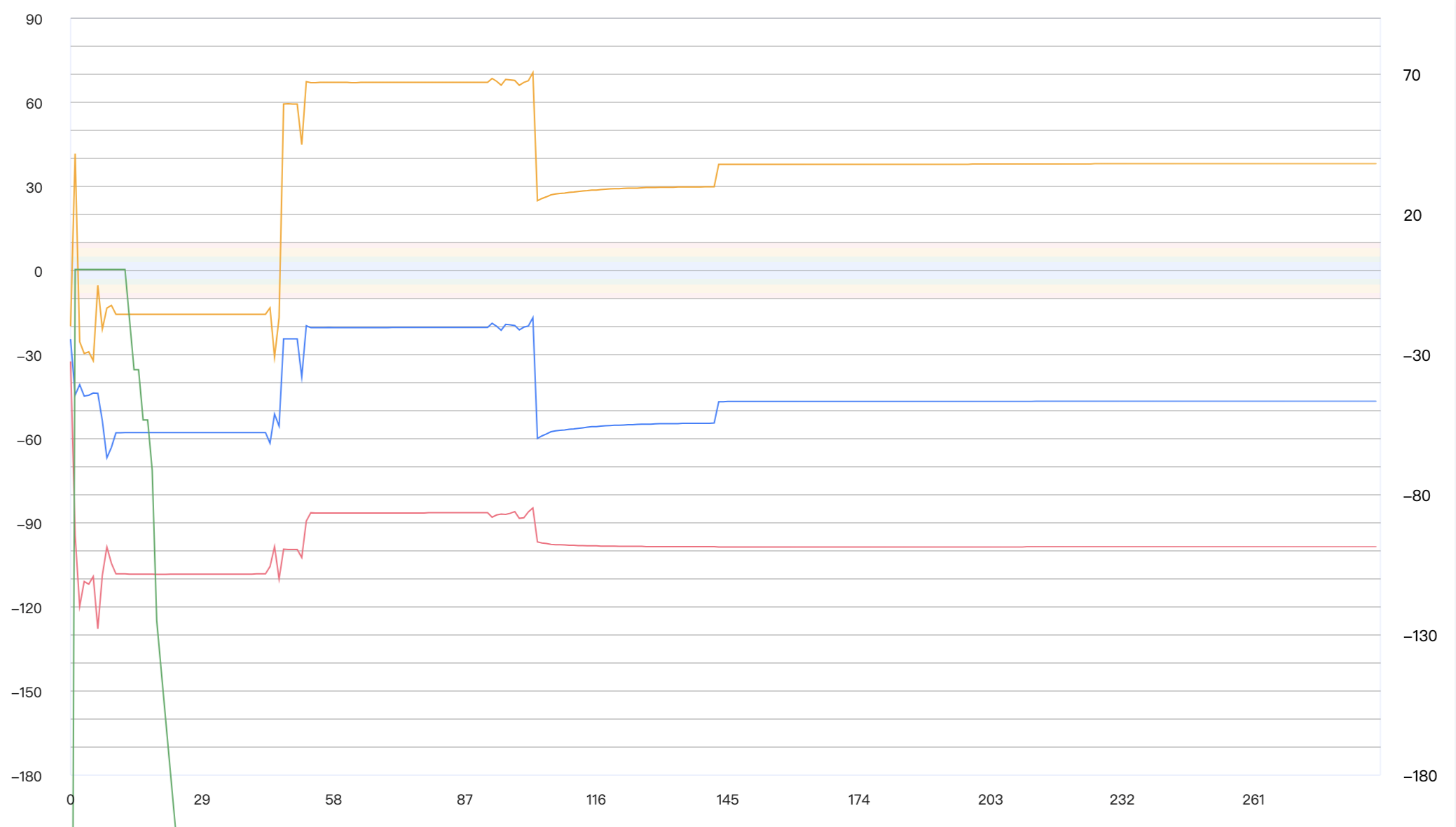 How to set rightTitles diffrent range axisY2? · Issue #493 · imaNNeo/fl_chart · GitHub