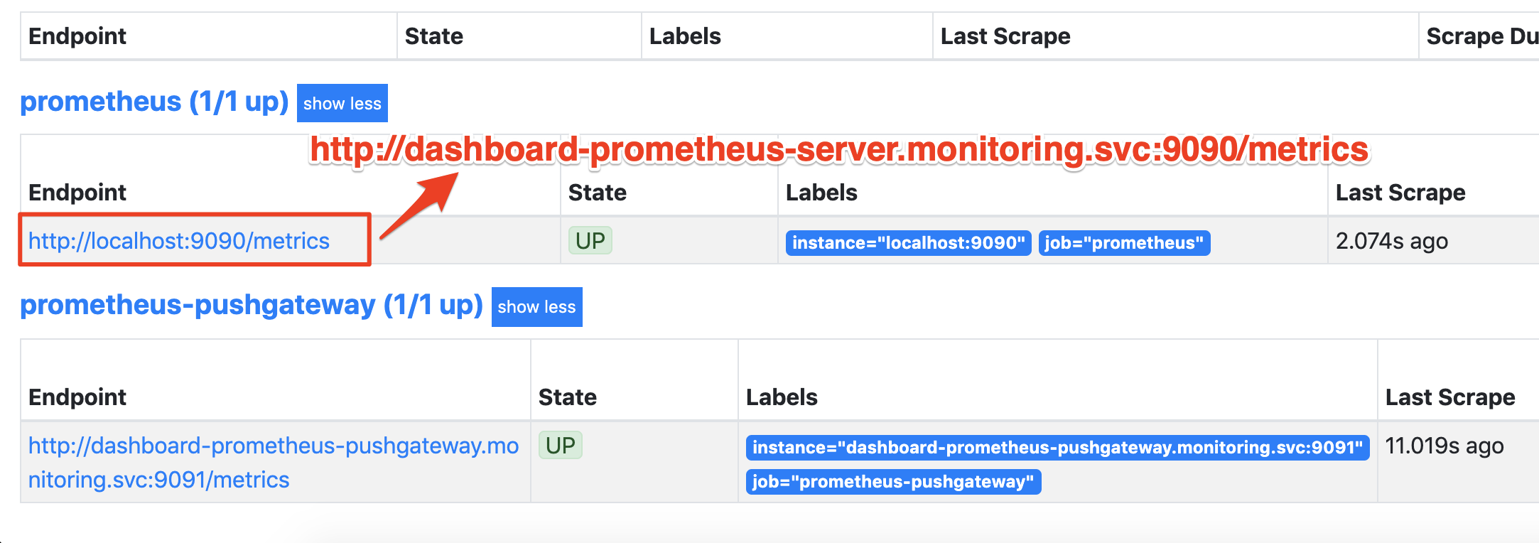 [stable/prometheus] Unable to create prometheus datasource in stable/grafana service with the ...