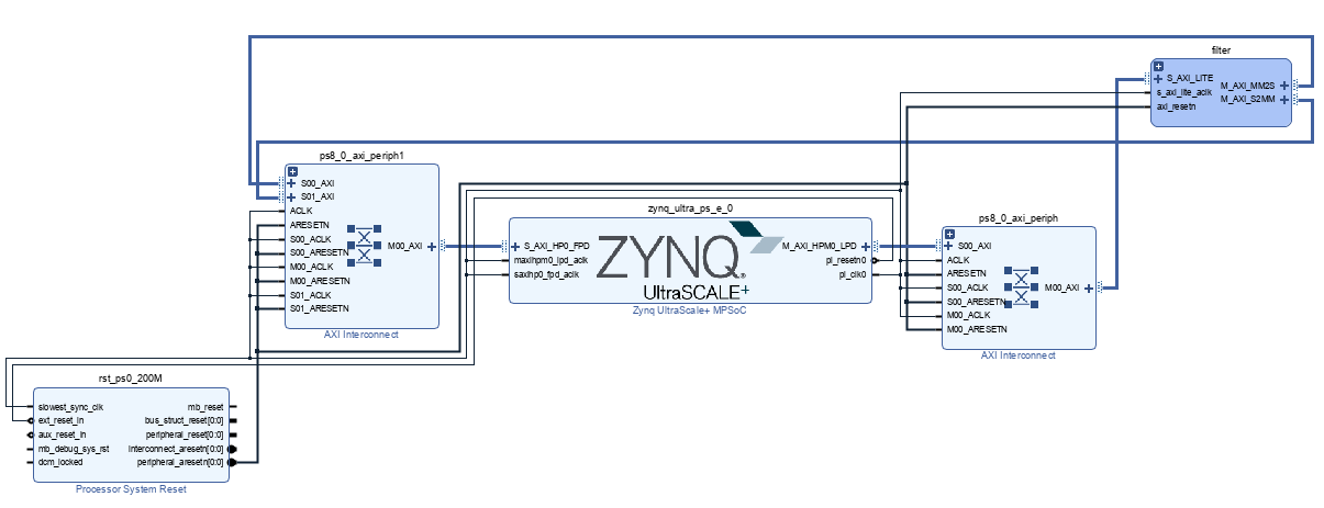 GitHub - briansune/PYNQ-ZYNQMP-FIR-Acceleration