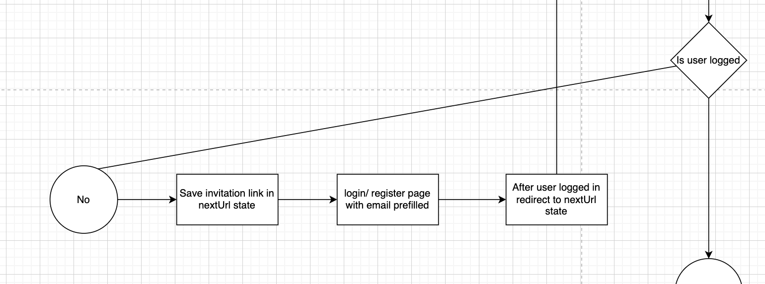 Reverse the order of selected linked shapes · Issue #3856 · jgraph/drawio · GitHub