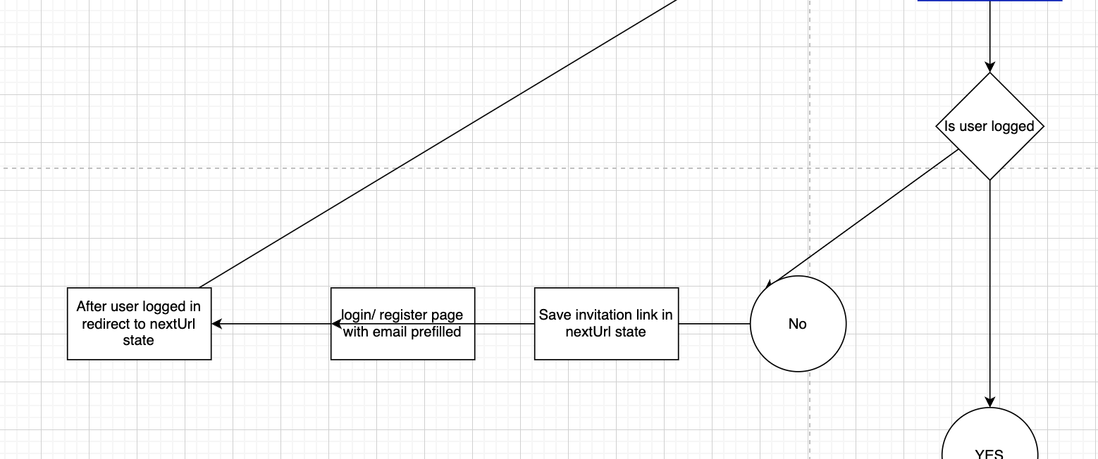 Reverse the order of selected linked shapes · Issue #3856 · jgraph/drawio · GitHub