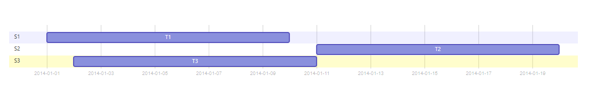 Mermaid gantt not rendering correctly · Issue #2142 · typora/typora ...