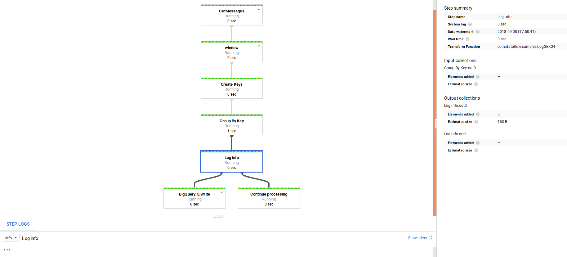images for README.md · Issue #1 · gxercavins/dataflow-samples · GitHub