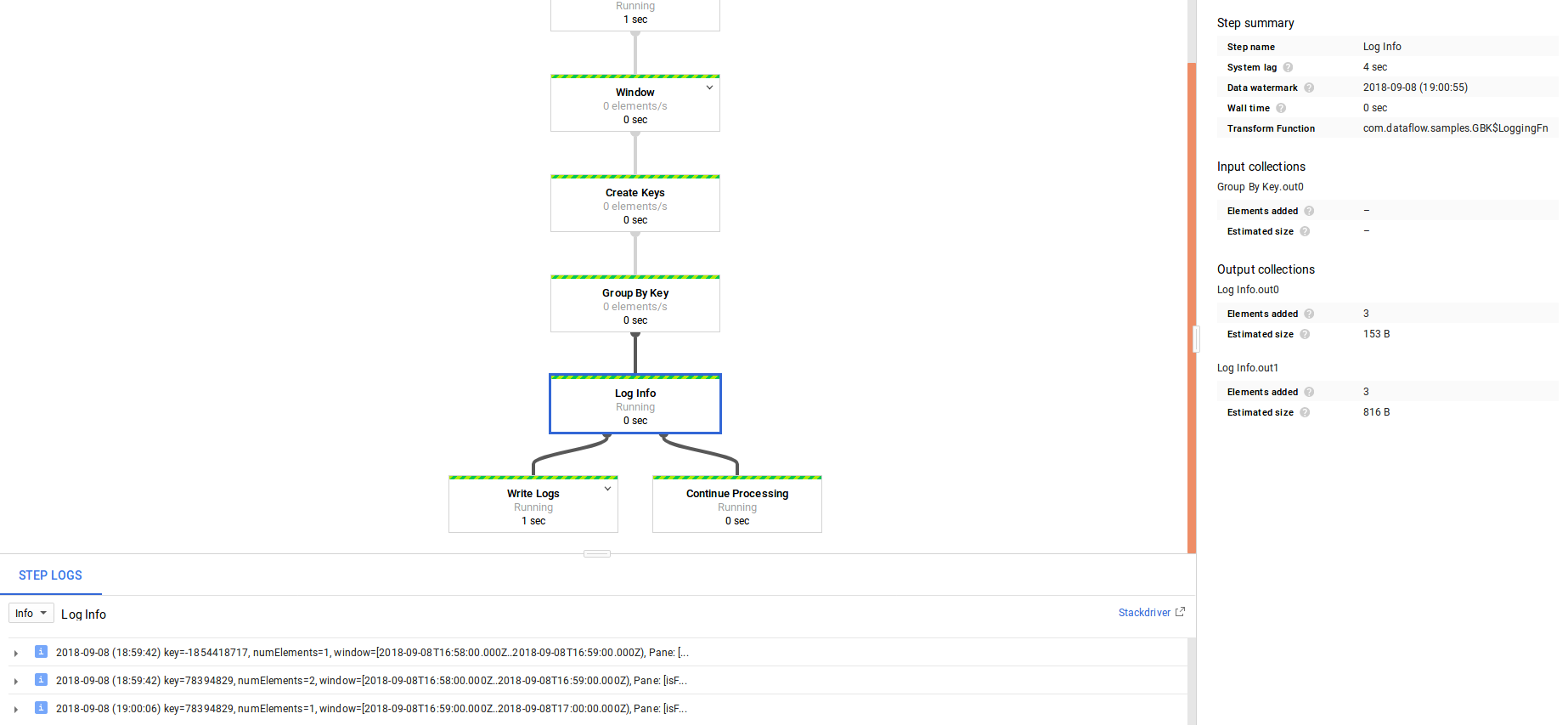 images for README.md · Issue #1 · gxercavins/dataflow-samples · GitHub