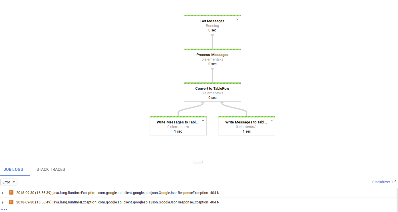 images for README.md · Issue #1 · gxercavins/dataflow-samples · GitHub