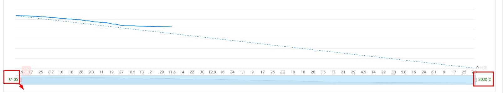 dataZoom的文字出现显示不全的现象 · Issue #11601 · apache/echarts · GitHub