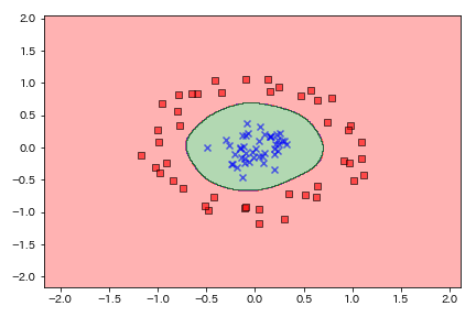 GitHub - sugakoji/scratch-svm: svmをスクラッチで実装