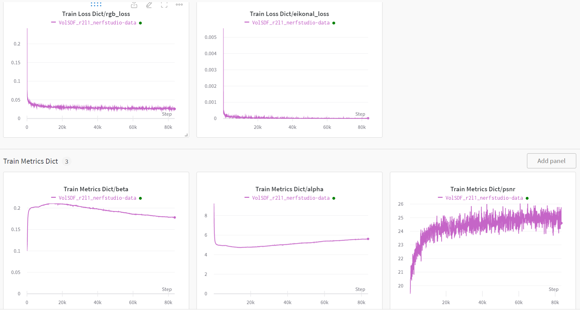 Cannot get a decent surface model of a potted plant · Issue #91 · autonomousvision/sdfstudio ...