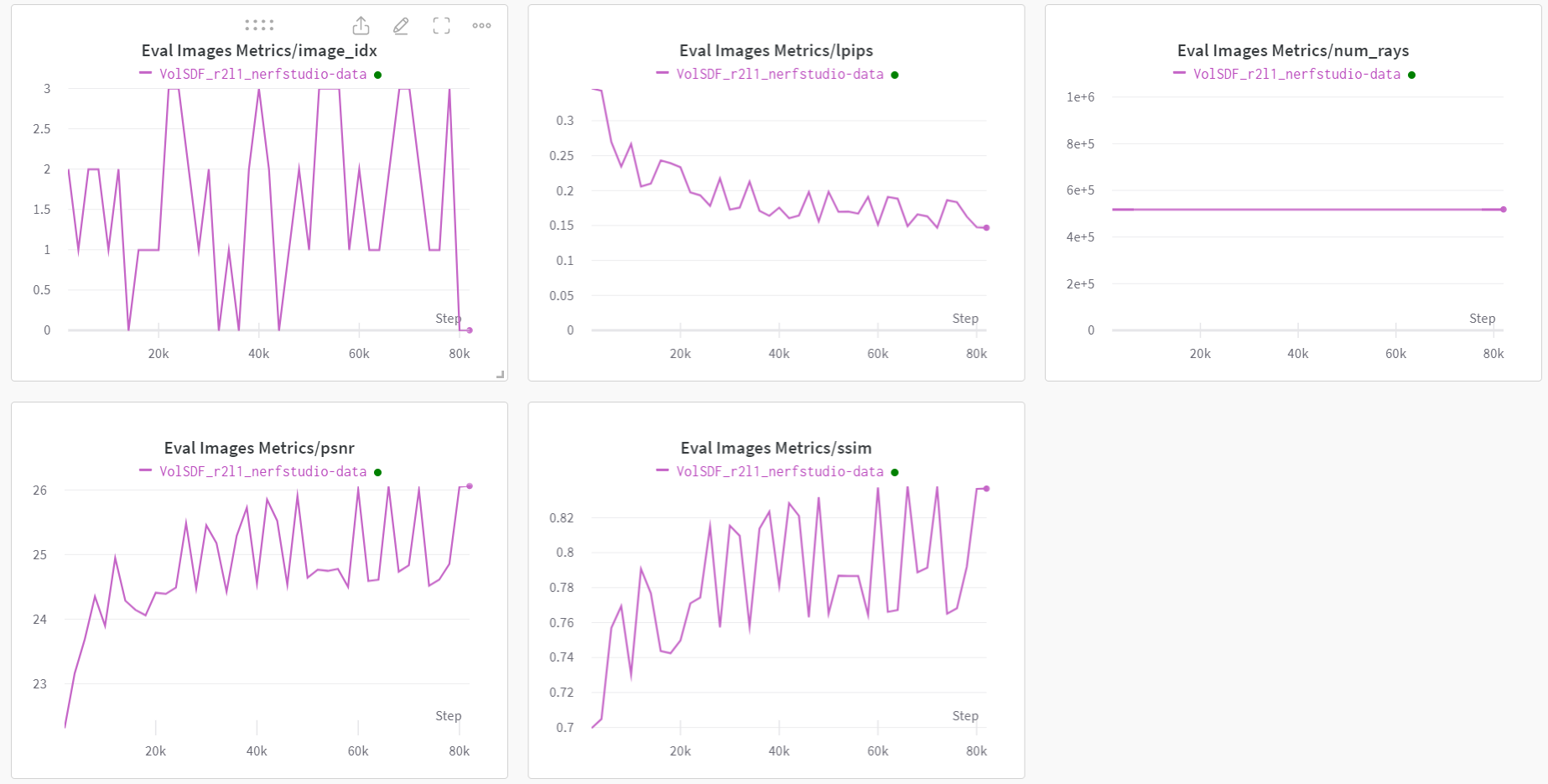 Cannot get a decent surface model of a potted plant · Issue #91 · autonomousvision/sdfstudio ...