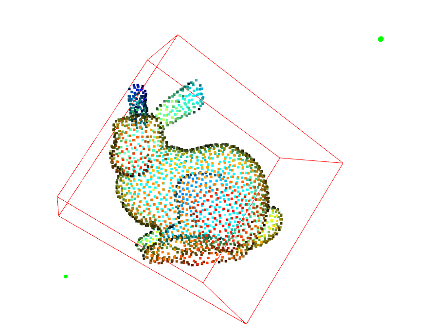 Weird Visualization Of Oriented Bounding Box · Issue 6401 · Isl Org Open3d · Github