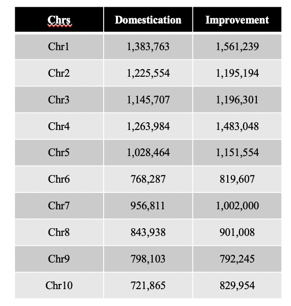 Did the XP-CLR score heavilly influenced by population size? · Issue #39 · hardingnj/xpclr · GitHub