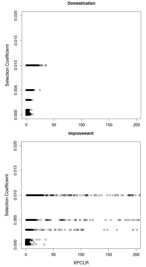 Did the XP-CLR score heavilly influenced by population size? · Issue #39 · hardingnj/xpclr · GitHub