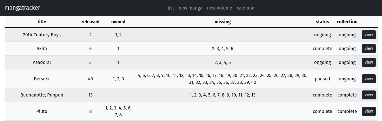 GitHub - dylzen/mangatracker-rails: Basic manga tracker written in rails