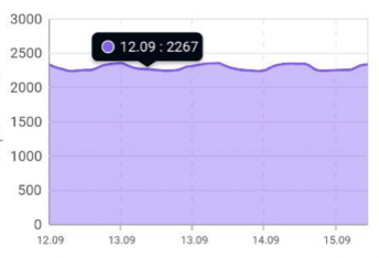 Wrong tooltip info shown on data ranga · Issue #1402 · syncfusion/flutter-widgets · GitHub