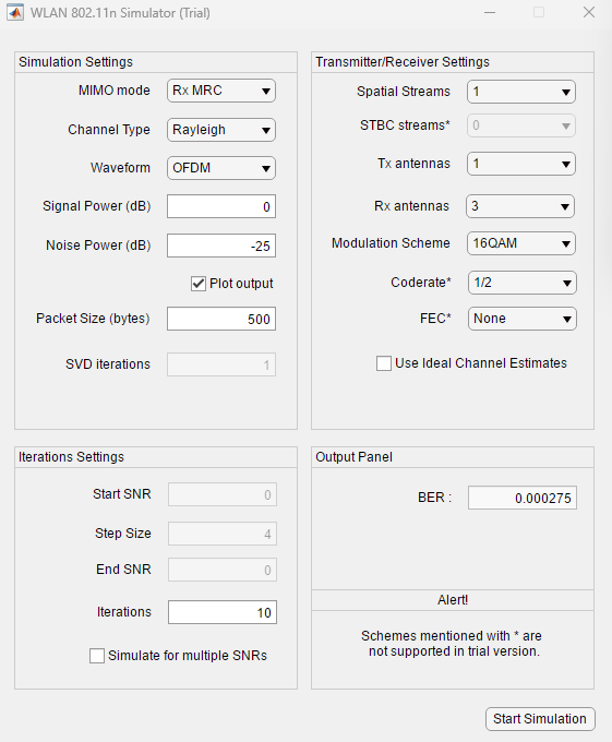 GitHub - oyeluckydps/WLAN_802p11x: Matlab PHY layer simulator for 802.11n/ac/ax