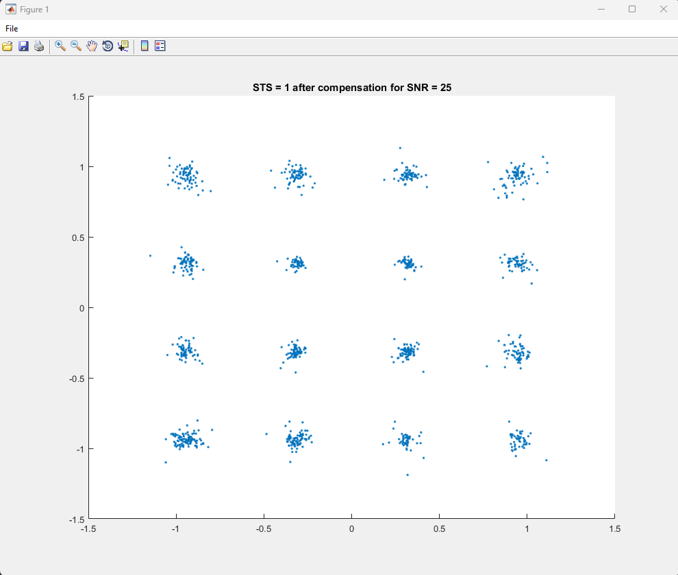 GitHub - oyeluckydps/WLAN_802p11x: Matlab PHY layer simulator for 802.11n/ac/ax