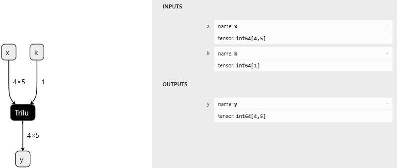 Bug Trilu Second Input Must Be A Scalar · Issue 21172 