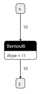 [Bug]: ONNX translation:invalid attribute type in Bernoulli operator · Issue #21173 ...