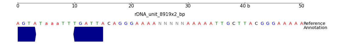 How to handle a reference genome ? · Issue #352 · deeptools ...