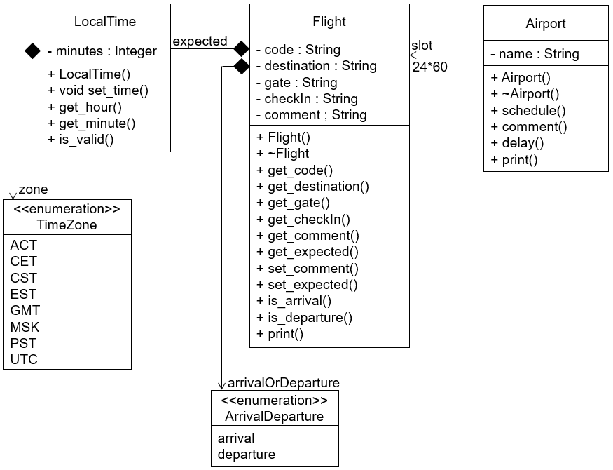 GitHub - AliOweidah/Airport-Arrivals-and-Departures: An airport plans ...