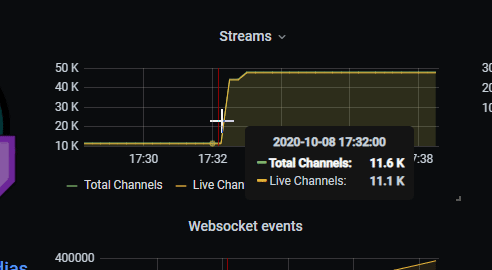 DISCONNECT from all channels · Issue #265 · twitch-js/twitch-js · GitHub