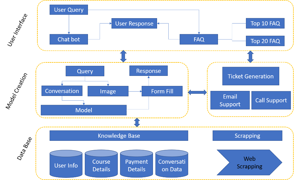 GitHub - Sumit2103/Megatron-Chatbot-NLP