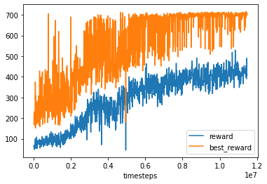 Stage 8-1 · Issue #35 · karaage0703/mario-ai-challenge · GitHub