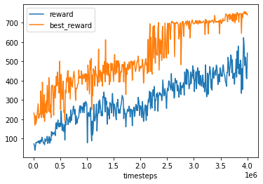 Stage 8-1 · Issue #35 · karaage0703/mario-ai-challenge · GitHub