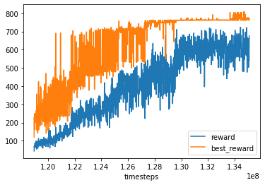 Stage 8-1 · Issue #35 · karaage0703/mario-ai-challenge · GitHub