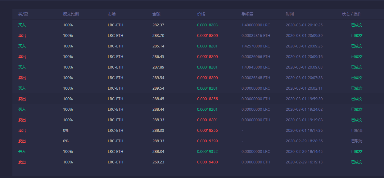 table表格标题和内容居中建议 · Issue #66 · Loopring/dexwebapp · GitHub