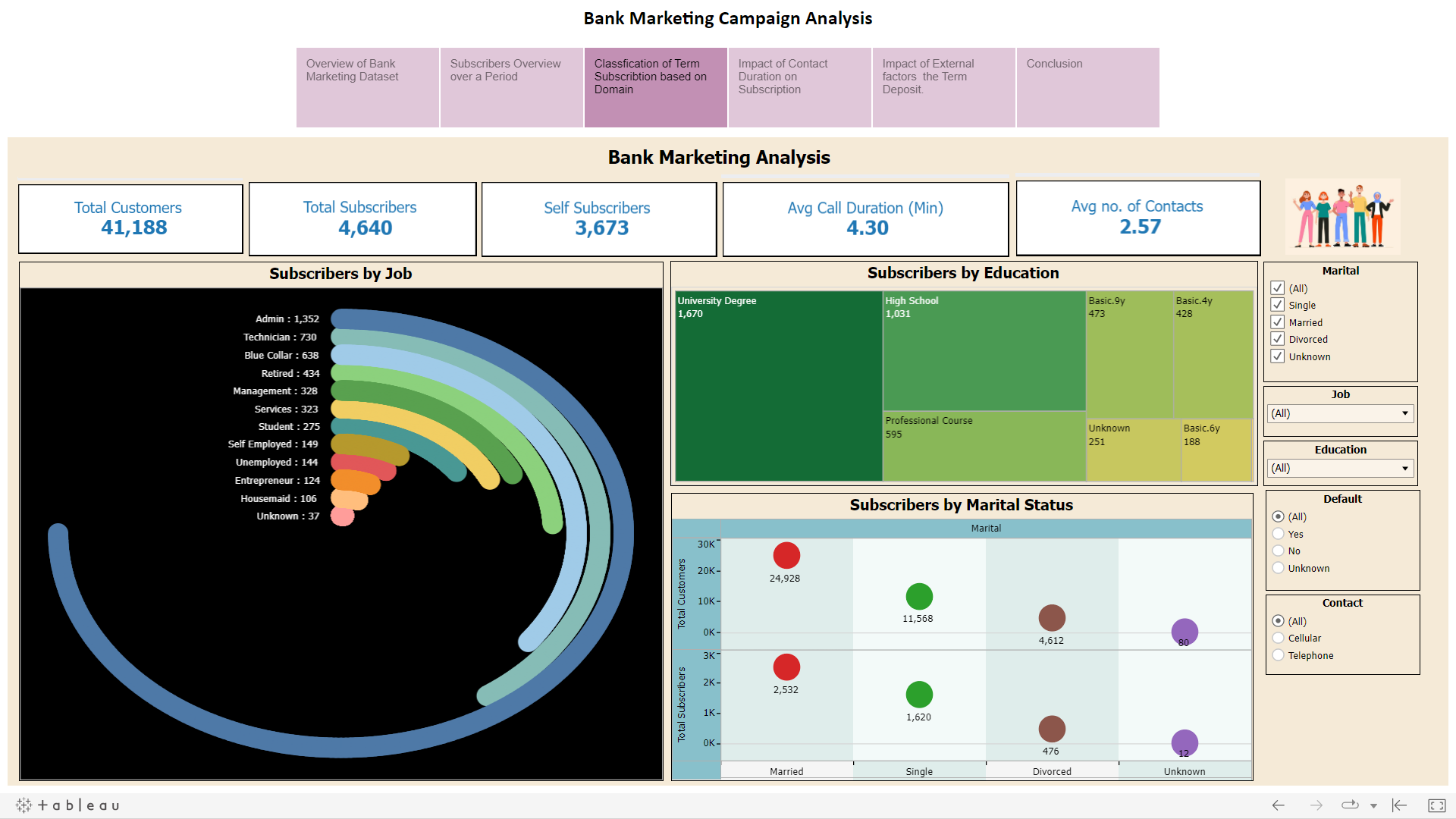 GitHub - myronaruj/Bank_Marketing