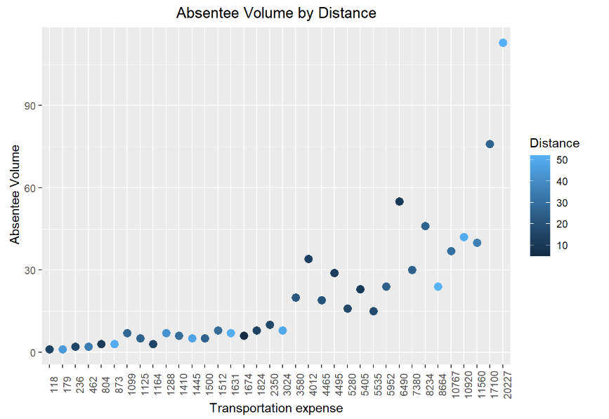 GitHub - myronaruj/Absenteeism_at_work
