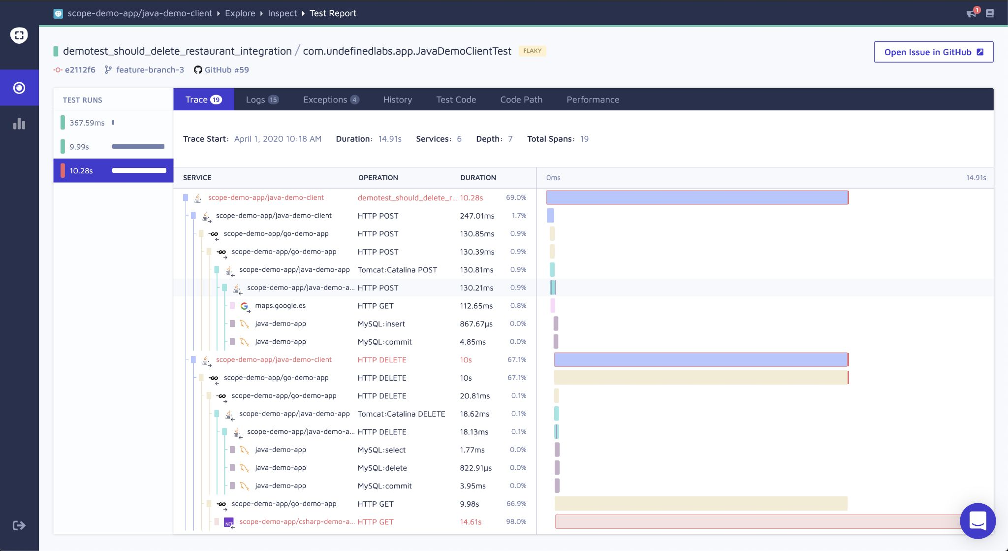 [Proposal] Add Scope to Guice repository · Issue #1320 · google/guice · GitHub