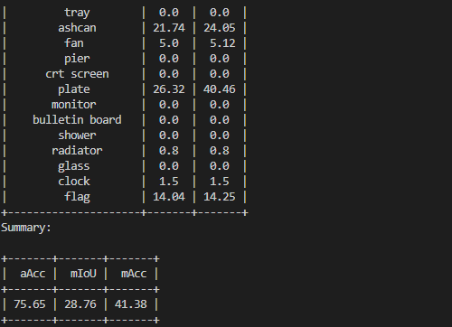 Ade20k result problem: We use InternImage-S to train and predict ade20k, and the result miou is ...