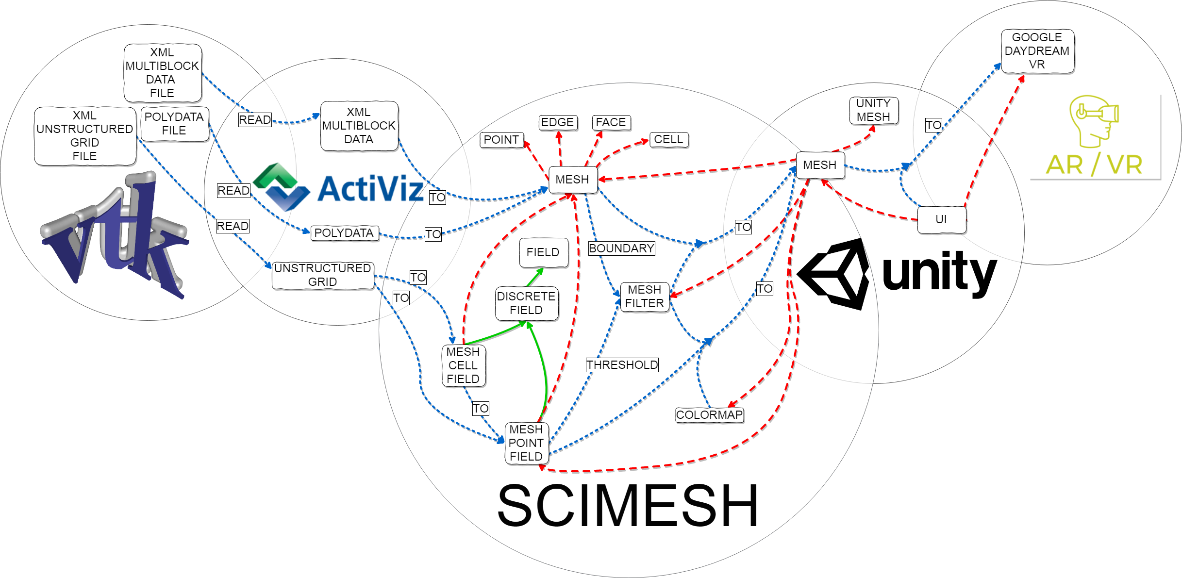 GitHub - scimesh/scimesh
