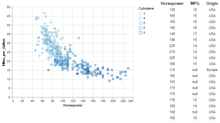 Table creation · Issue #1730 · vega/altair · GitHub