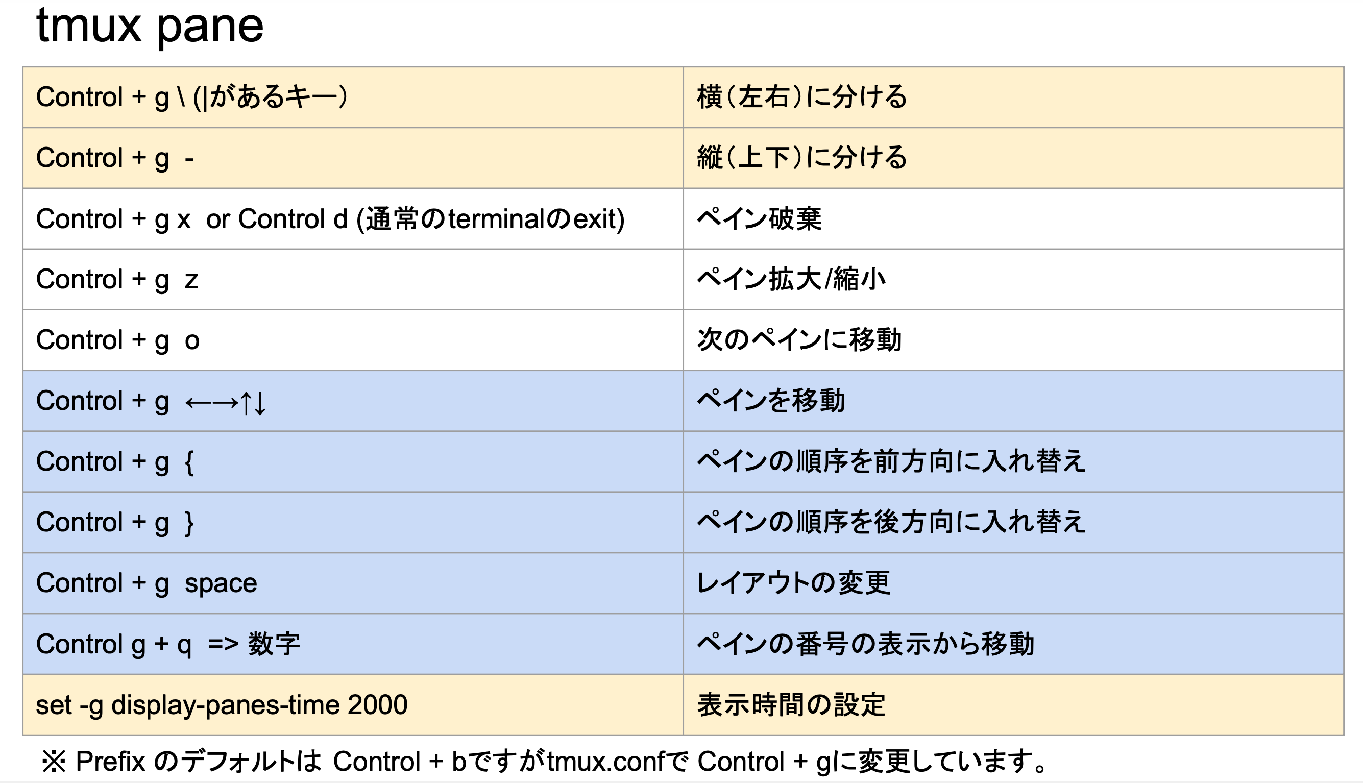 GitHub - yocchans3/vim-practice