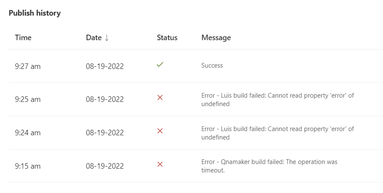 Error while publishing bot - Failed to bind luis prediction resource to luis applications ...