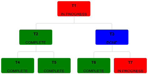 GitHub - kamyar-nemati/tree-fy-algorithm-test: An AJAX-based web ...