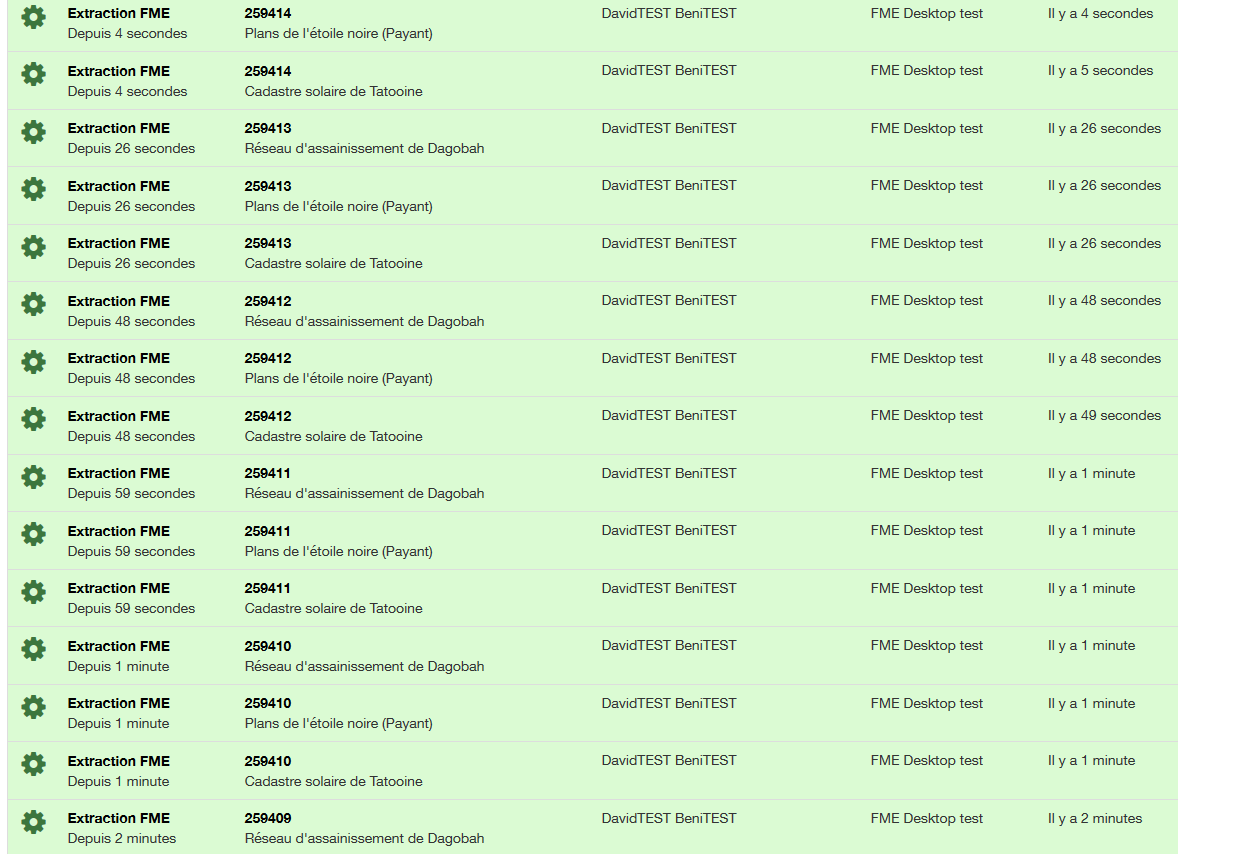 Licences FME lors de multiples traitements identiques [redmine:22022 ...