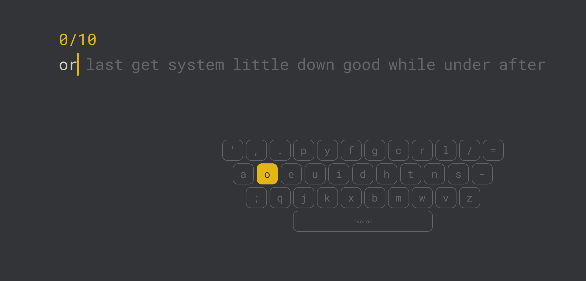 Keymap mode 'Next' not working for Dvorak Layout · Issue #1945 · monkeytypegame/monkeytype · GitHub
