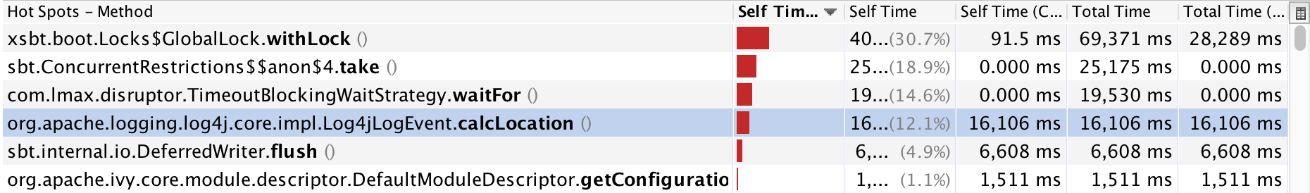 30% performance degradation in 1.0 due to logger abuse · Issue #3711 ...