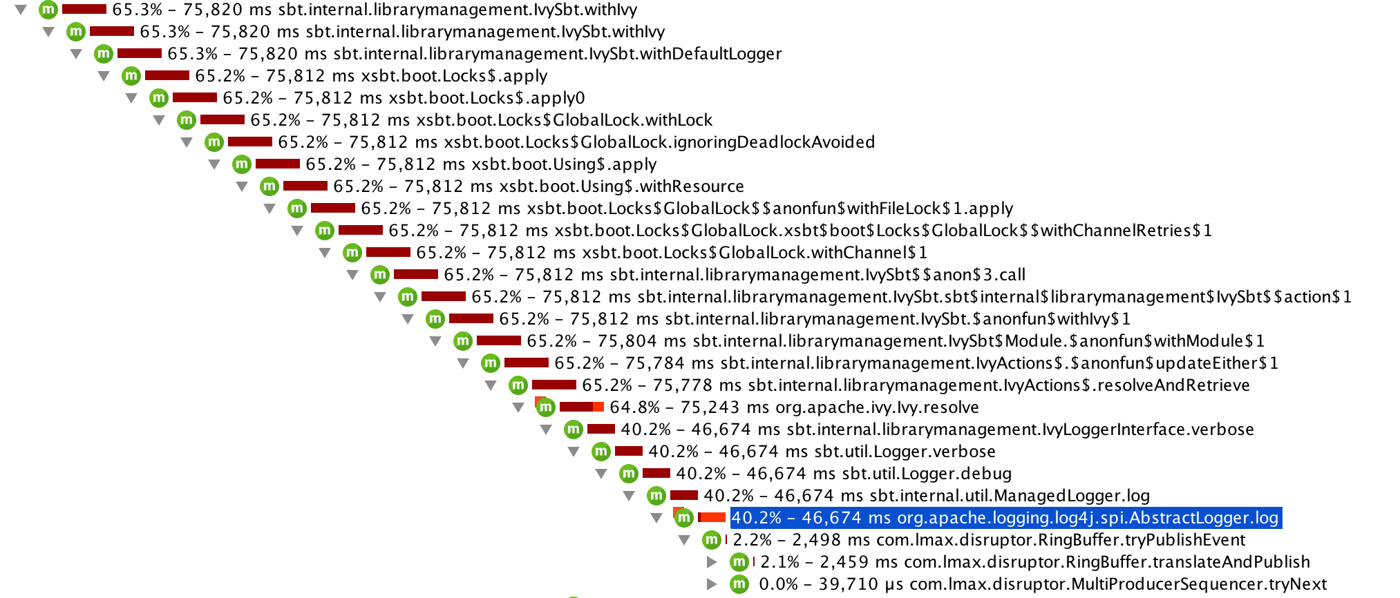 30% performance degradation in 1.0 due to logger abuse · Issue #3711 ...