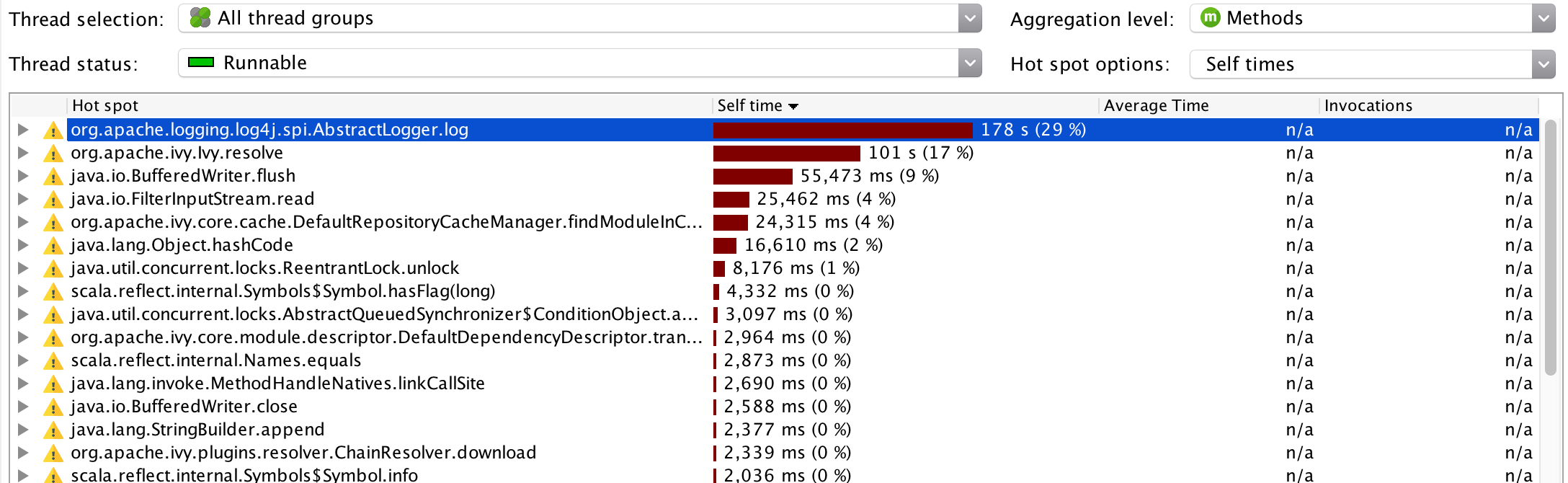 30% performance degradation in 1.0 due to logger abuse · Issue #3711 ...