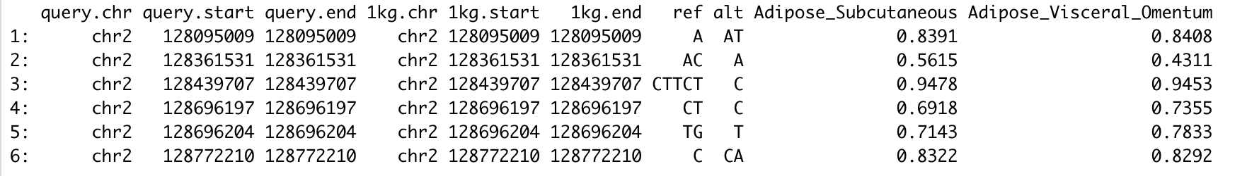 GitHub - lichen-lab/TIVAN-indel: A computational framework for annotating and predicting ...