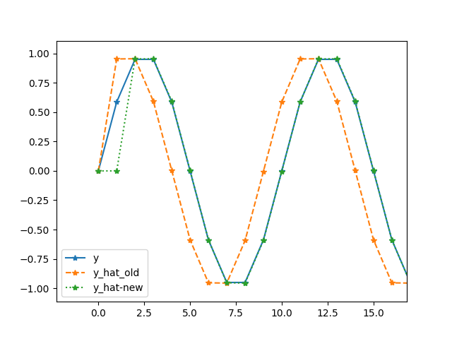Issue in example code for LPC · Issue #1169 · librosa/librosa · GitHub