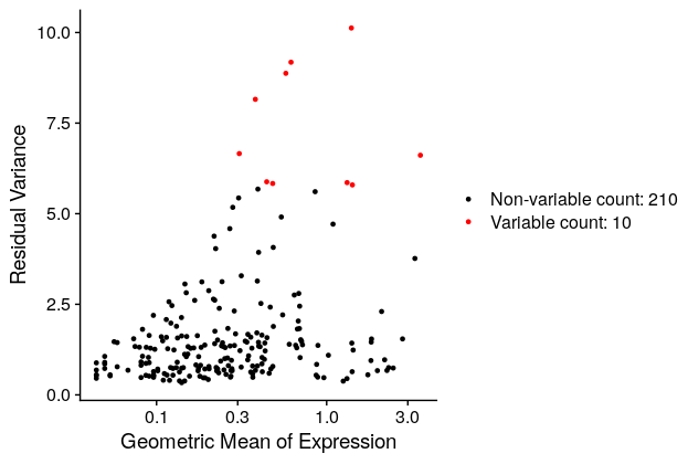 A bug of VariableFeaturePlot · Issue #4156 · satijalab/seurat · GitHub