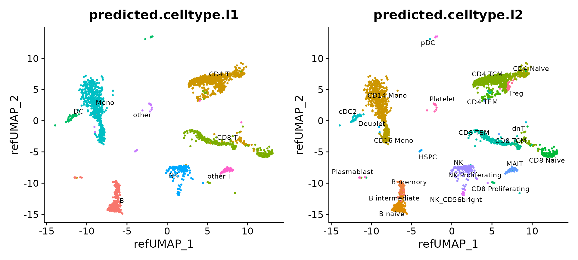What is the difference between de novo UMAP vs UMAP obtained by RunUMAP ...