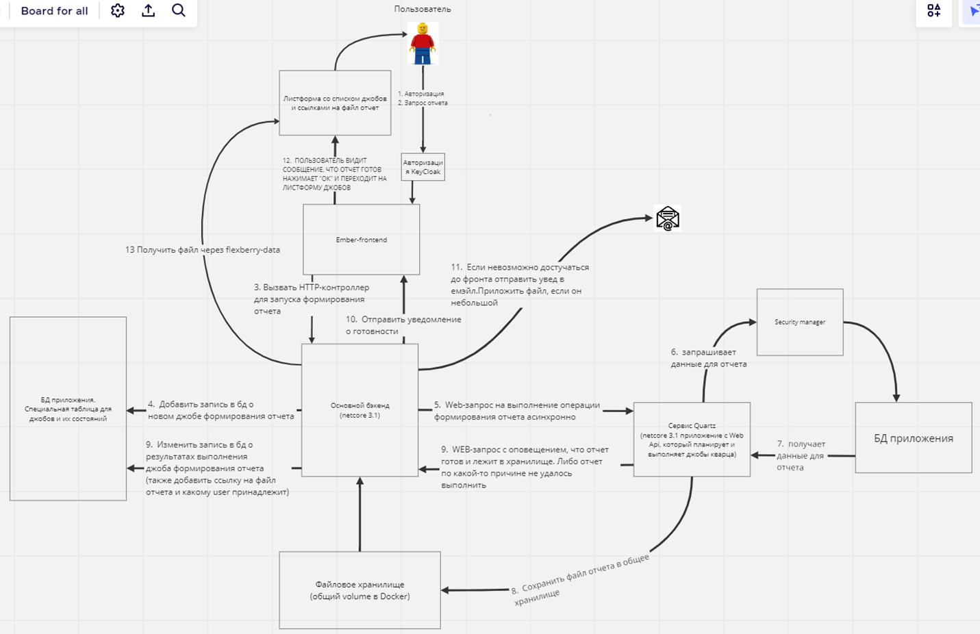 GitHub - Flexberry/Flexberry.AsyncOpenXmlReports.Sample
