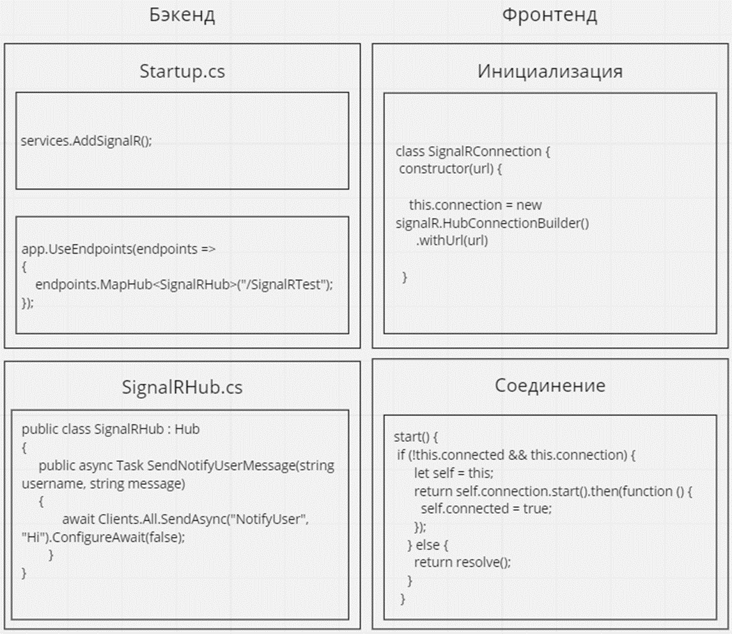 GitHub - Flexberry/Flexberry.AsyncOpenXmlReports.Sample